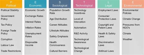 Ac 12 Evaluate One Appropriate Analysis Tool And One Appropriate