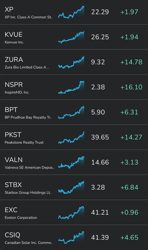 Us Stocks Showing Exponential Growing Pattern R Stocksignals