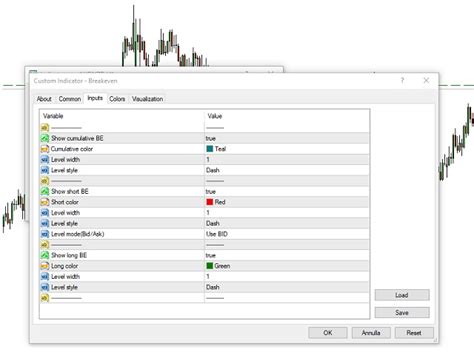 Breakeven Line Buy Trading Indicator For Metatrader 4