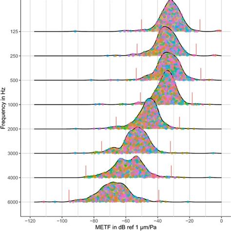 Ridge Plot Of Method “a” Metf Data The Plot Shows Continuous