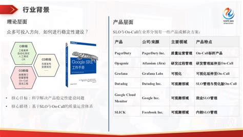 稳定性的灯塔：腾讯 Sre 质量运营体系建设实践 It 运营管理：itil 最佳实践