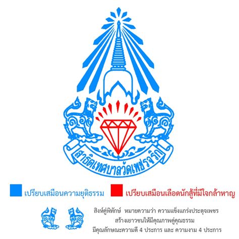 โรงเรียนสาธิตเทศบาลวัดเพชรจริก Nakhon Si Thammarat