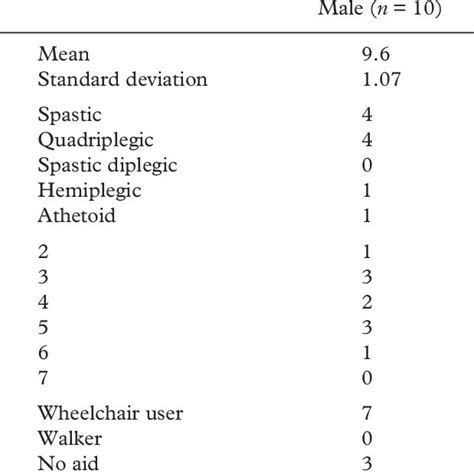 Pdf Correlation Of The Pediatric Volitional Questionnaire With The