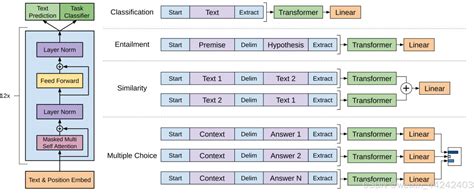 基于mindspore通过gpt实现情感分类gpt情感打分 Csdn博客