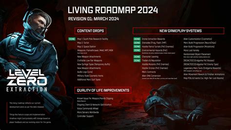 Level Zero Extraction Conclude In Bellezza La Sua Prima Closed Beta Kotaworld It