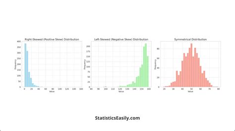 Histogram Skewed Right The Truth Behind Asymmetrical Data