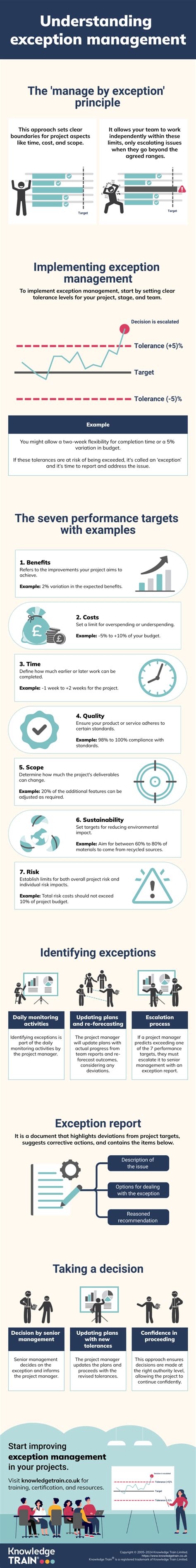 Exception Management Managing Exceptions Knowledge Train