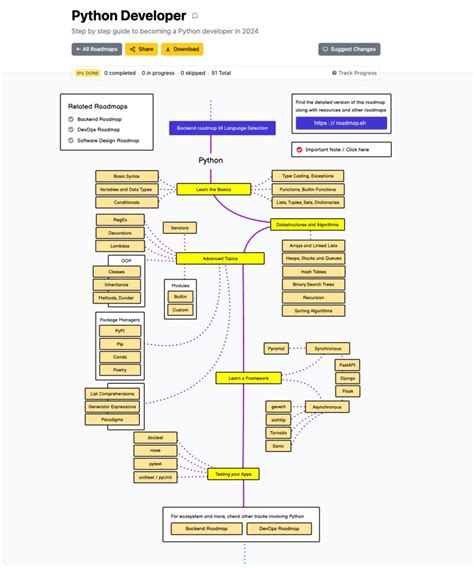 Bigdata Analytics Datascience Ai Machinelearning Iot Iiot Pytorch Python Rstats