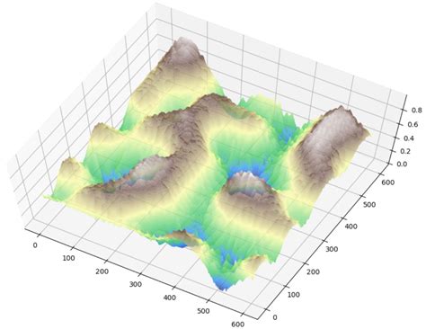 Procedural Terrain Generation With Style Transfer Diffusion Singularity