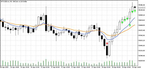 Indicators Signalai Indicator Articles Library Comments Mql5 Programming Forum