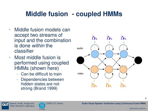 Ppt Audio Visual Speaker Verification Using Continuous Fused Hmms Powerpoint Presentation Id