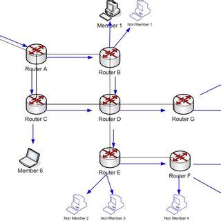 Multicast Communication Download Scientific Diagram