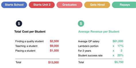 Fast Crimes At Lambda School