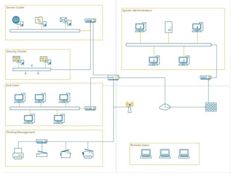 Solved After Reviewing The Network System Security Plan And