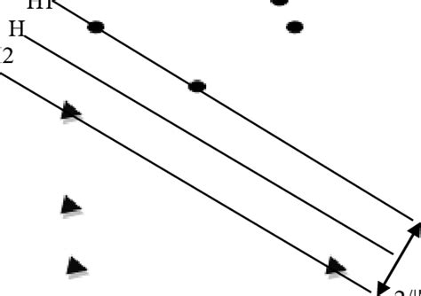 Optimal Separating Surface Download Scientific Diagram