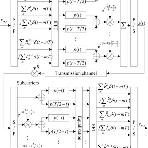 implementation diagram of the fbmc system download scientific diagram
