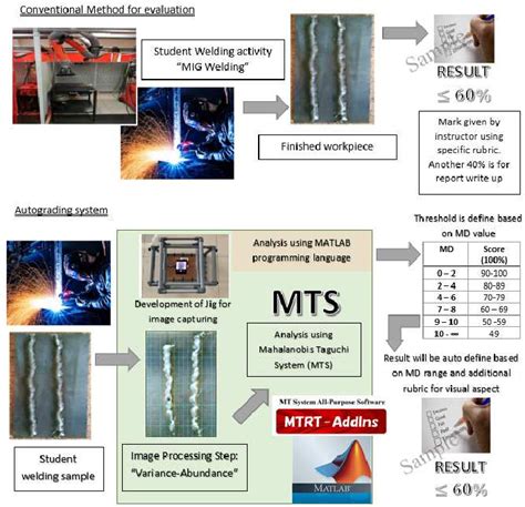 figure 1 from development of an autograding system for weld bead surface quality using feature