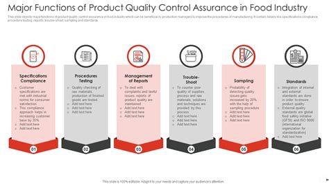 Must Have Quality Control In Food Industry Presentation Templates With