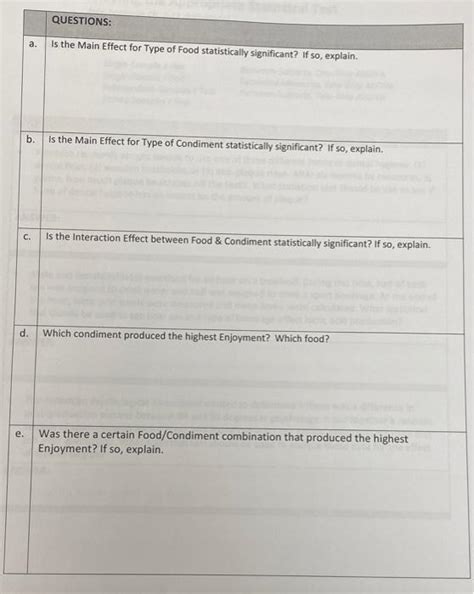 Solved Between Two Subjects Two Way Analysis Of Variance