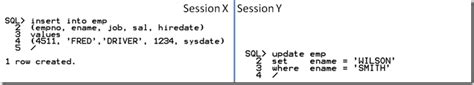 How Oracle Database Uses Internal Locks To Make Statement Level