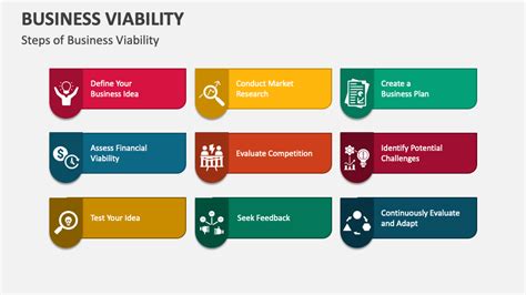 Definition Of Viability In Business