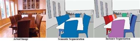 3 a dining room scene showing instance segmentation [162] download scientific diagram