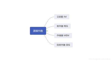 汇编语言 基本传送指令mov的用法详解 汇编mov指令详解 csdn博客