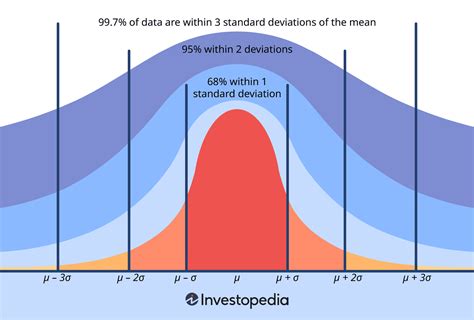 Standard Error Standard Error Definition Varsha Saini