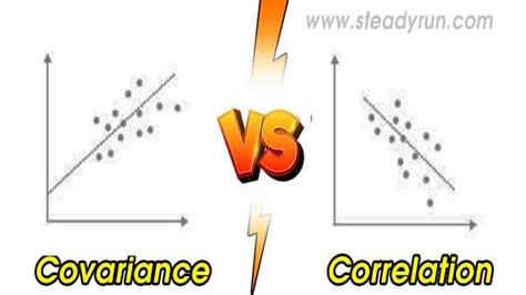 Difference Between Covariance And Correlation Youtube