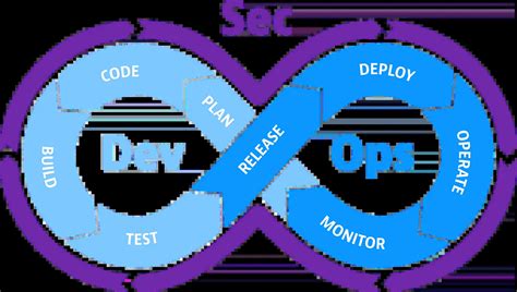 Analyze Code Quality Using Sonarqube By Hblog Dev Genius