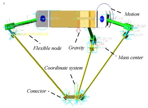Inverse Dynamics Modeling And Simulation Analysis Of Multi Flexible Body Spatial Parallel