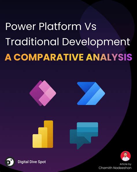 Chamith Nadeeshan On Linkedin Powerapps Microsoft