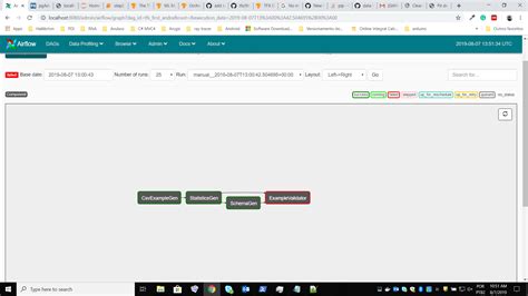 Statistics Proto Contains Multiple Datasets Tfx Workshop Example