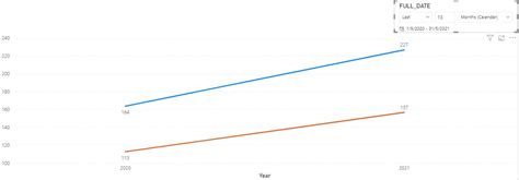 solved cumulative distinct count by year microsoft fabric community