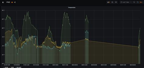 Ambient Weather Api Stopped Working Configuration Home Assistant Community