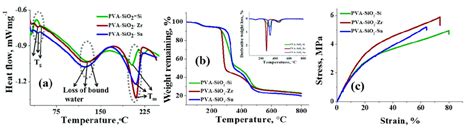 A C SEM Images Of The Membranes PVA SiO Si B PVA SiO Zr And Download Scientific