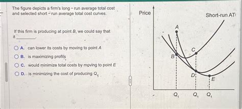 Solved The Figure Depicts A Firms Long ﻿run Average Total