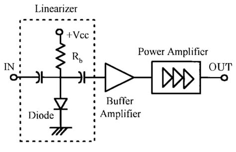 Using Analog Predistortion For Rf Power Amplifier Linearization Technical Articles