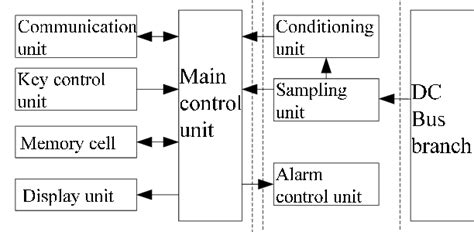 The Block Diagram Of The Hardware Download Scientific Diagram