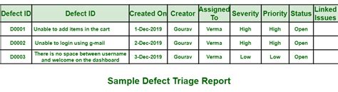 Defect Triage Process
