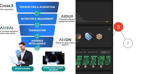 List Interview Curated By Near Medium