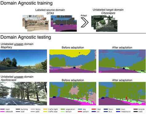 180905298 A Domain Agnostic Normalization Layer For Unsupervised Adversarial Domain Adaptation