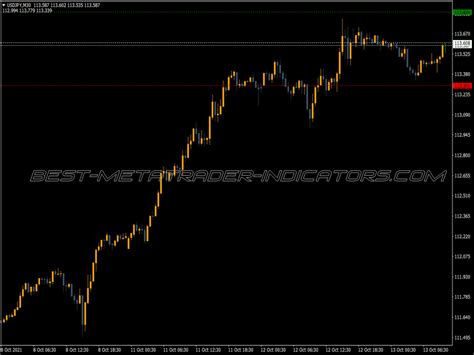 Profit Target Indicator ⋆ Top Mt4 Indicators Mq4 Or Ex4 ⋆ Best