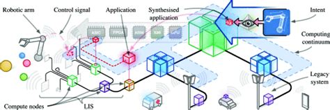 Addressing Computing Challenges For 6g Innovate