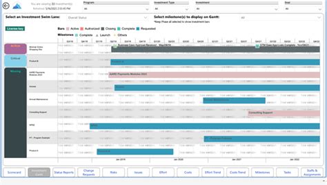 Program Summary Dashboard Power BI RegoXchange