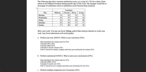 Solved The Following Data Show Customer Satisfaction Scores