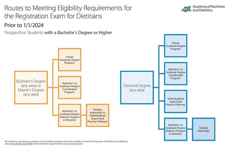 Dietetics Department Of Allied Health Sciences