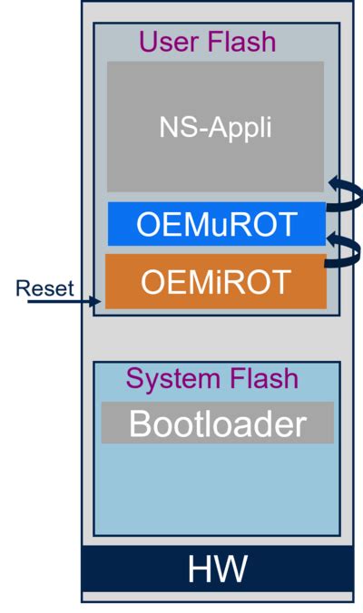 Securitysecure Boot For Stm32h5 Stm32mcu
