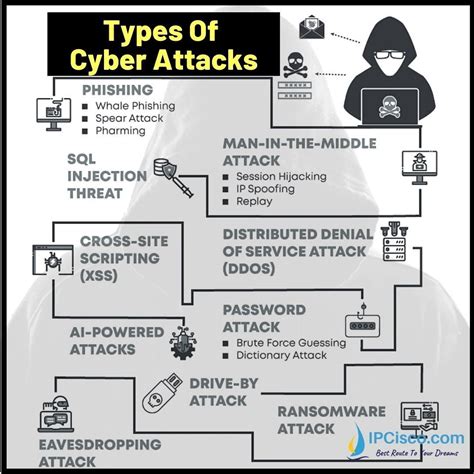 Gokhan Kosem On Linkedin Network Cisco Ccna Networksecurity Networkdefence Networkattack…