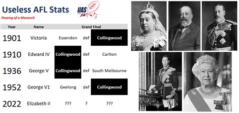 35 Best Useless Afl Stats Images On Pholder Useless Afl Stats Is Using Astrology To Predict